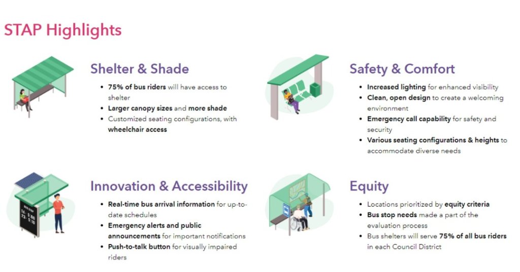 Get Involved in the Streets LA Bus Stop Improvement Program to Shape ...